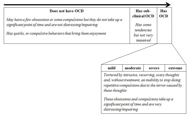 Misconceptions about the Severity Spectrum of OCD – My OCD Voice