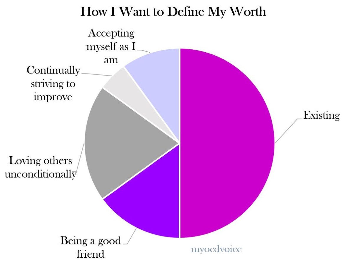 How I define my worth, and how I want to define my worth – My OCD Voice